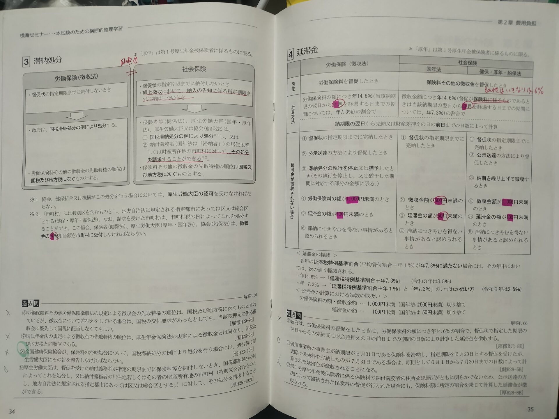 「資格の学校TAC」の社労士講座 合格できるのか？実際に通ってみた。